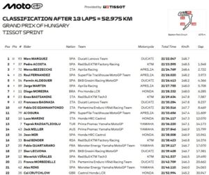 Hasil Sprint Race MotoGP Hungaria 2026 : Marquez Menang Telak, Acosta ...
